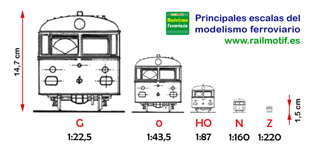Escala de maqueta de trenes ¿H0, N, Z... qué escala elegir?